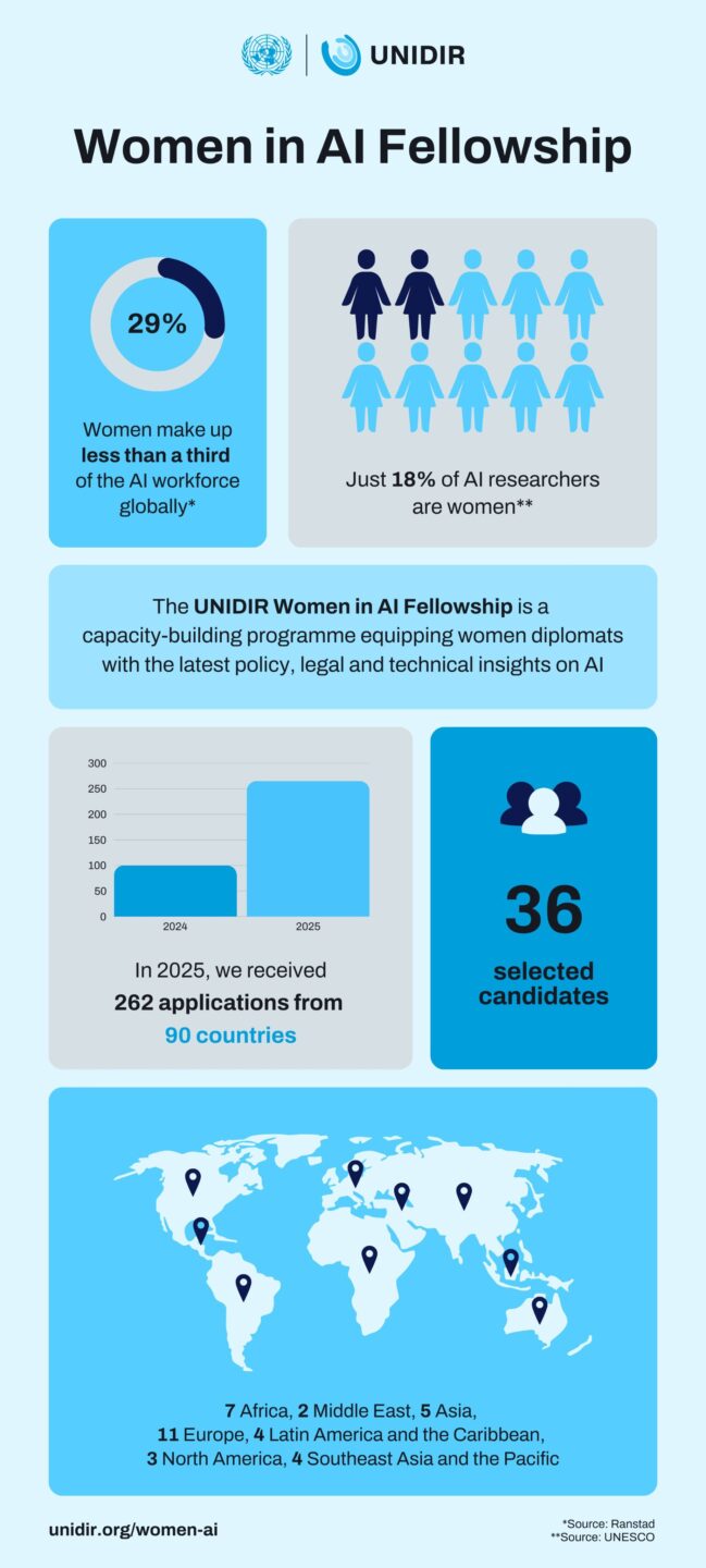 Empowering women diplomats to shape the future of AI in international ...